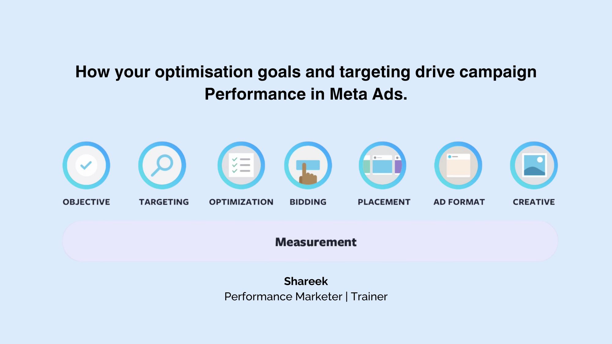Performance Principles - Shareek, Performance Marketer in Kerala, India